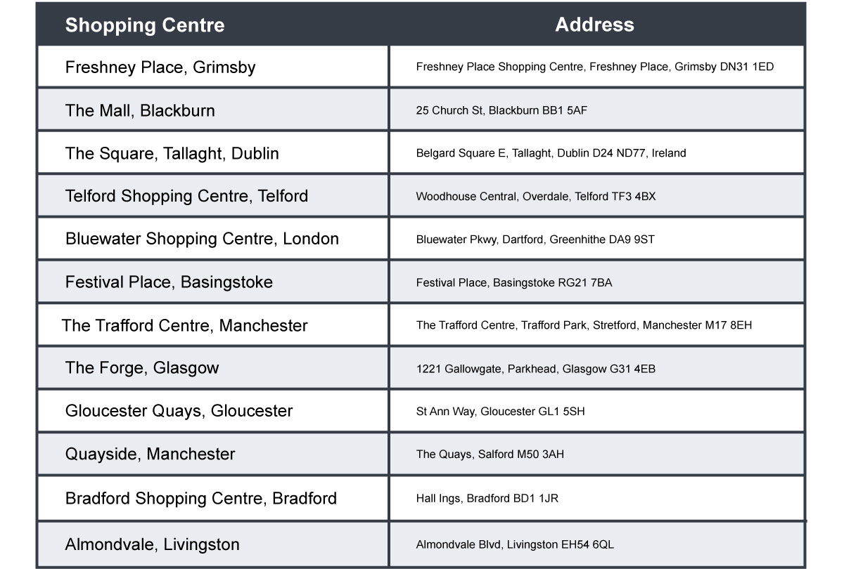 UK Strollers, Ride on shopping cars for hire, UK delivery, themed vehicles, kid car shopping trolley